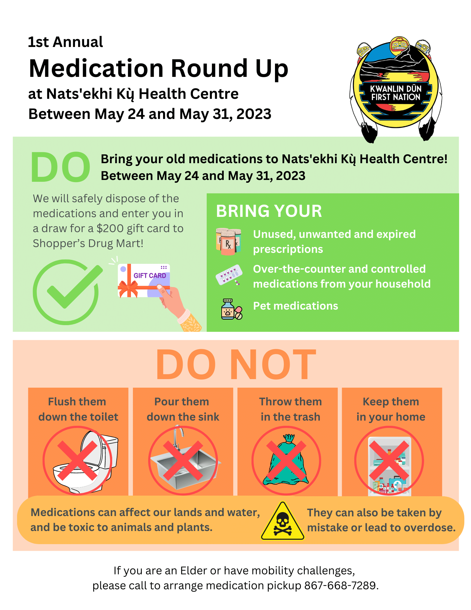 Medication Round Up - May 24 - 31 - Kwanlin Dün First Nation